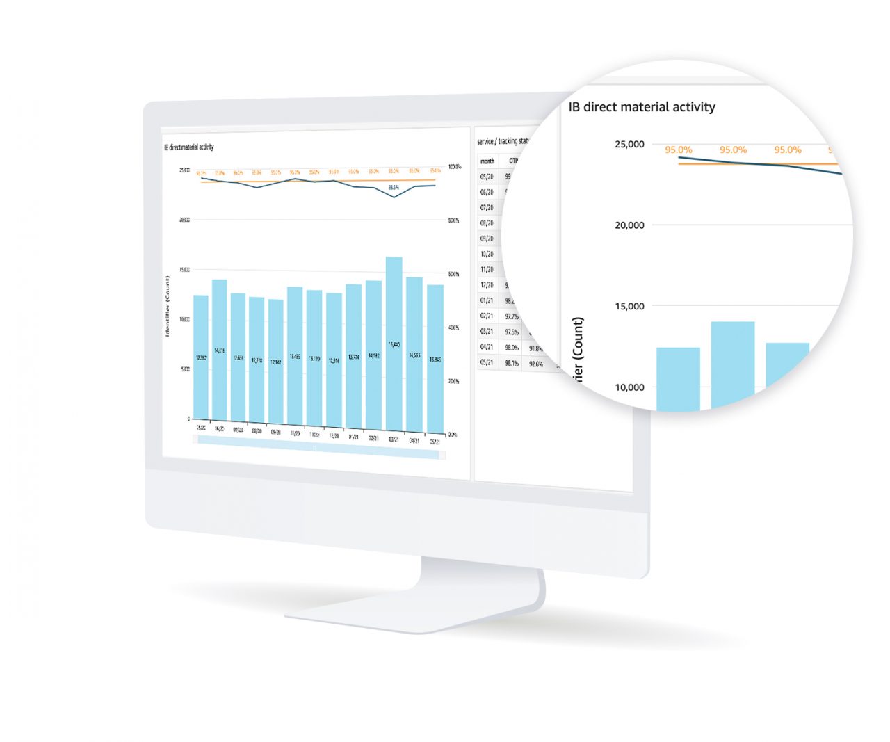 Carrier Management - LogiFlow
