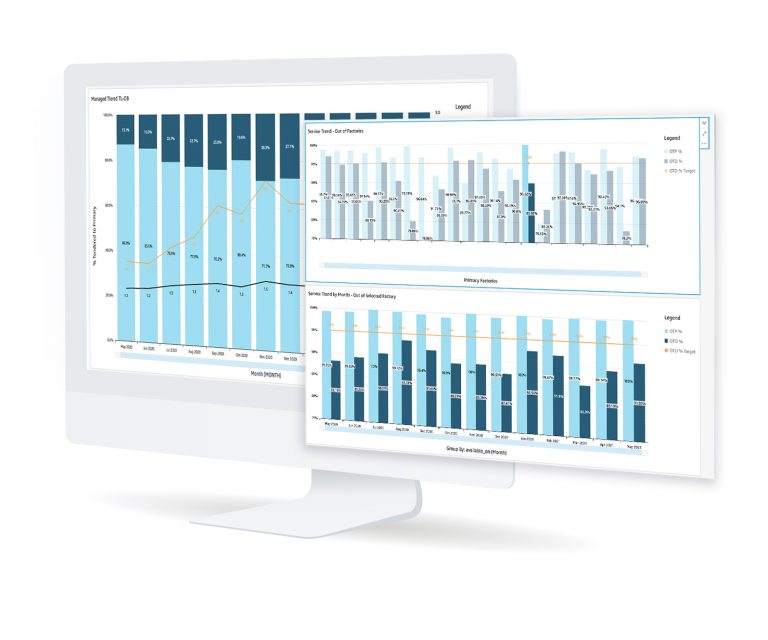 Analytics - LogiFlow