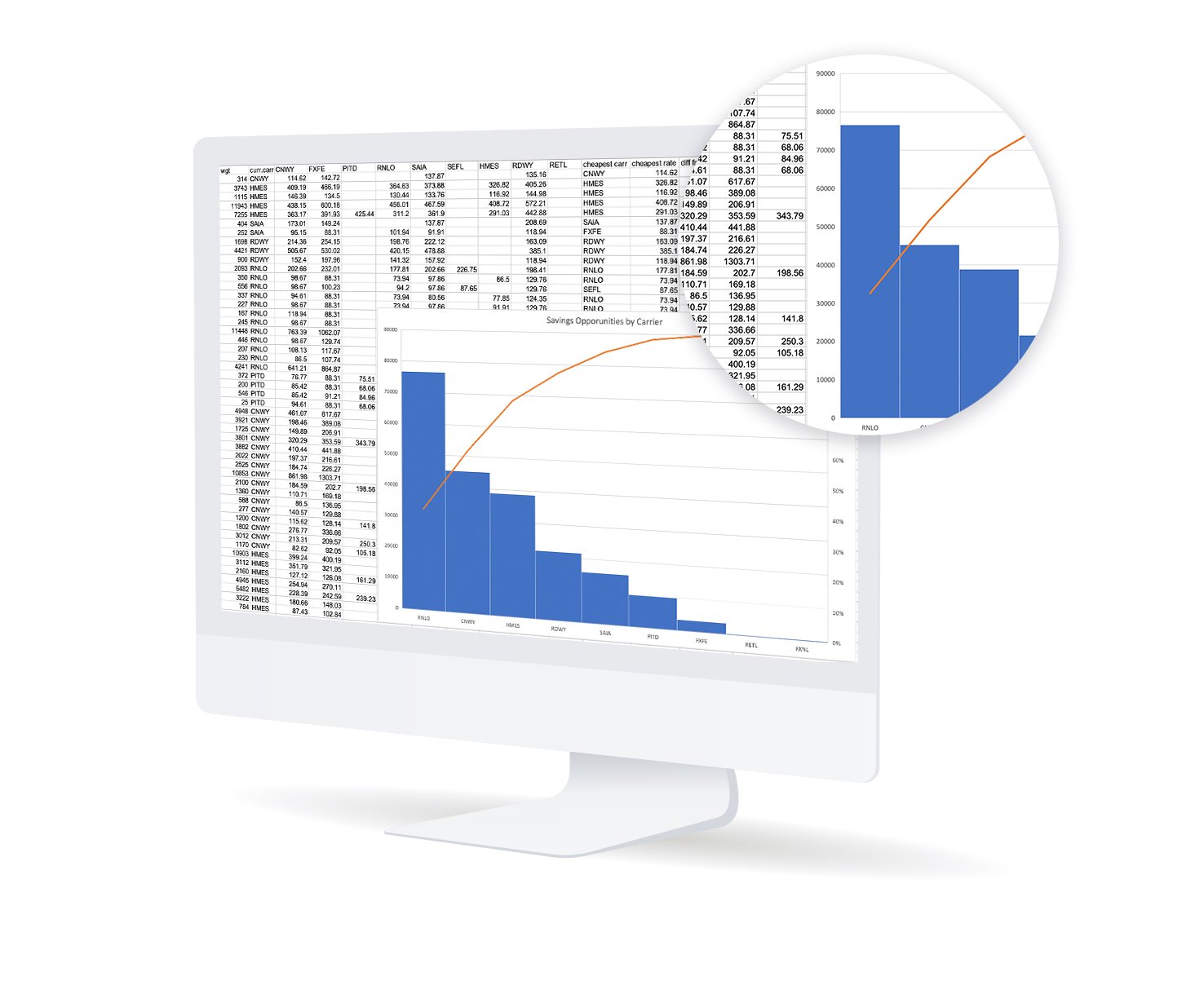 Procurement - LogiFlow