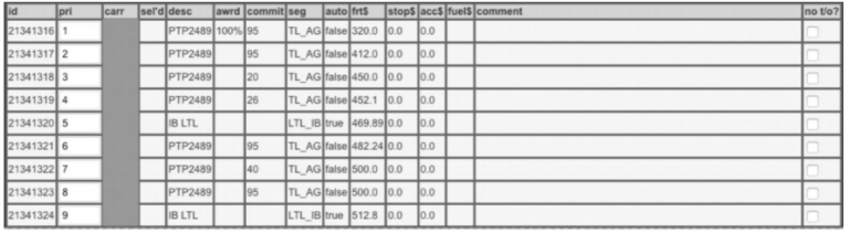LogiFlow - From Technology to 3PL - LogiFlow