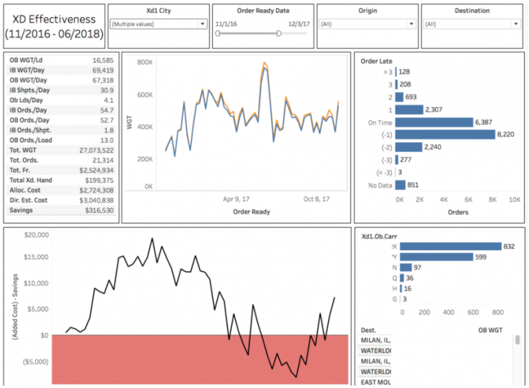 LogiFlow - From Technology to 3PL - LogiFlow